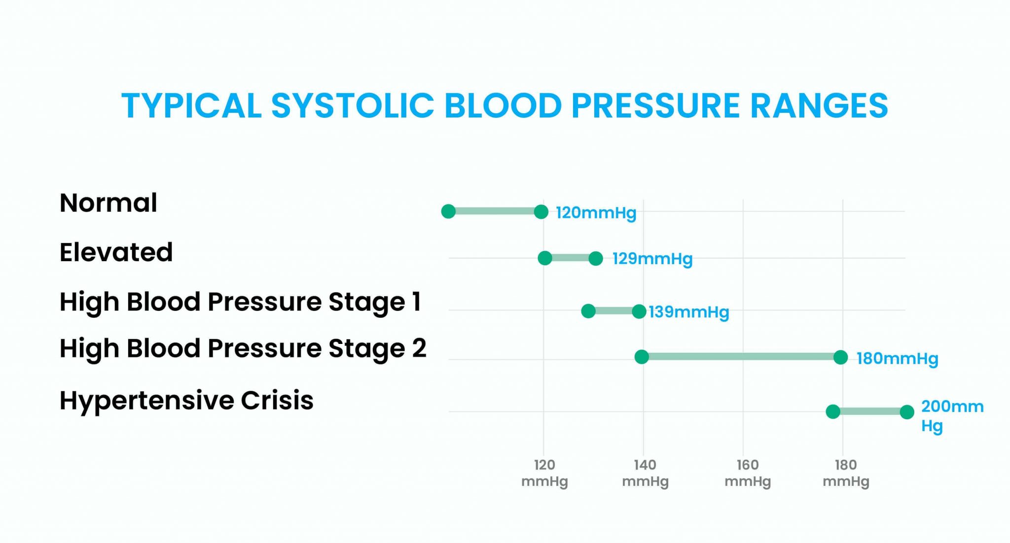 Systolic and Diastolic: Risks, Treatments of Blood Pressure