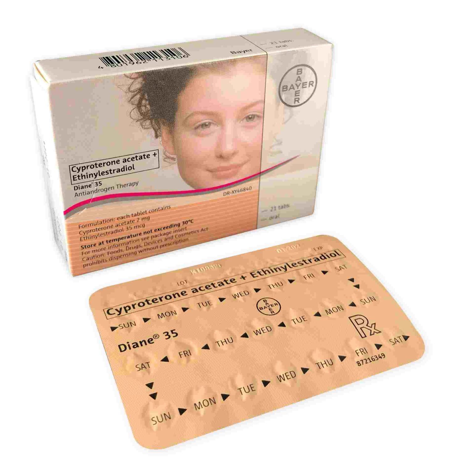 Guide to Finding the Best Contraceptive Pill in the Philippines